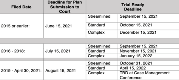 Administrative Orders Affecting the Courts – What You Need to Know ...